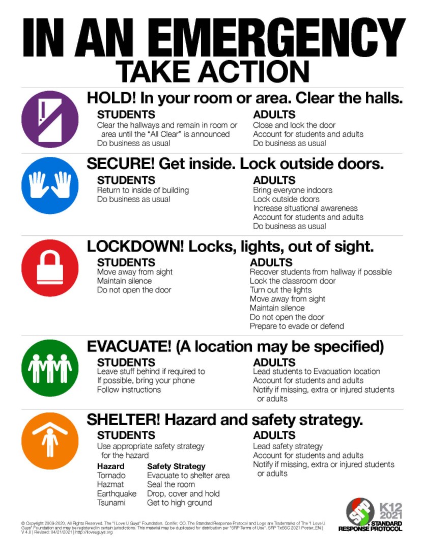 Panama Public Schools - Standard Response Protocol